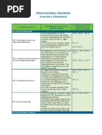Example of Ieng - Imeche | PDF | Engineer | Engineering