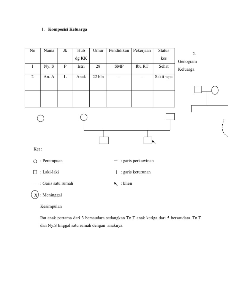 Pengkajian Genogram Keluarga Asma | PDF | Agama & Spiritualitas