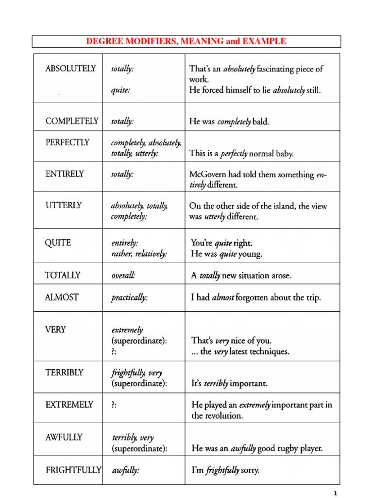 Degree Modifiers | Download Free PDF | Adjective | Philology