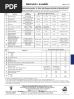 Impa Catalogue Full Version Download PDF | PDF | Digital Distribution ...