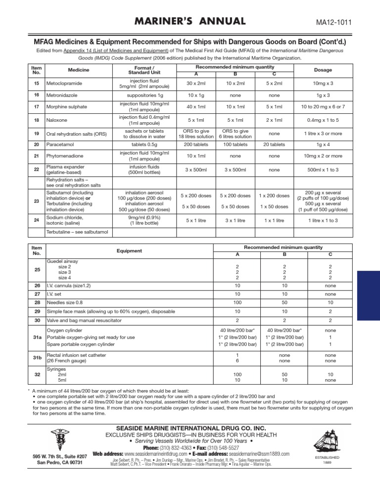 MFAG Code - List of Medicines and Equipment | Intravenous Therapy ...