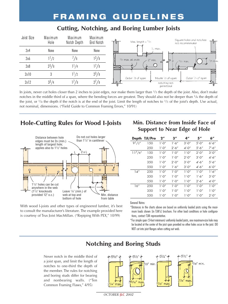 framing guidelines.pdf | Framing (Construction) | Building