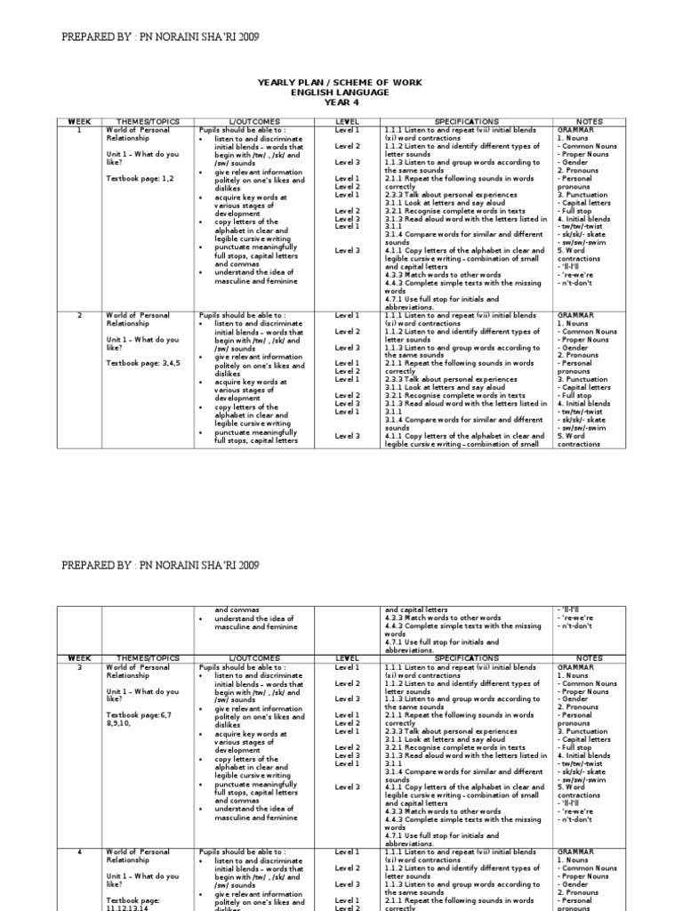 Yearly Plan English Yr.4 | PDF | Question | Noun