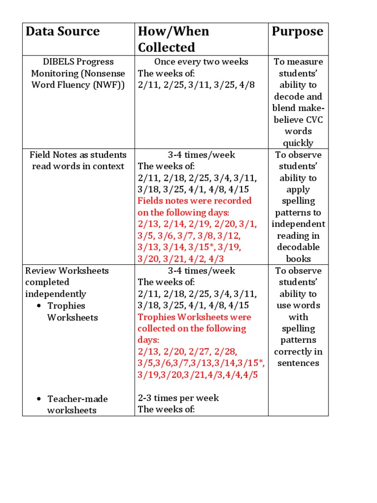 Actual Data Collected | PDF