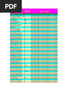 Tabla Esr para Capacitores | PDF