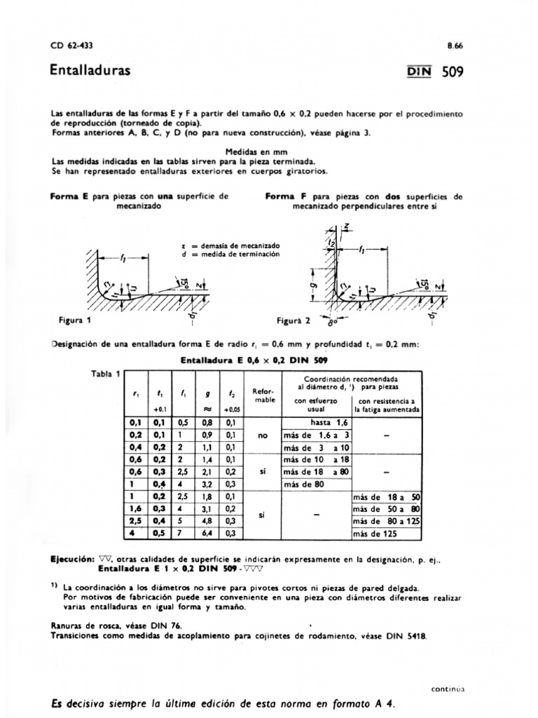 DIN 509 Entalladuras