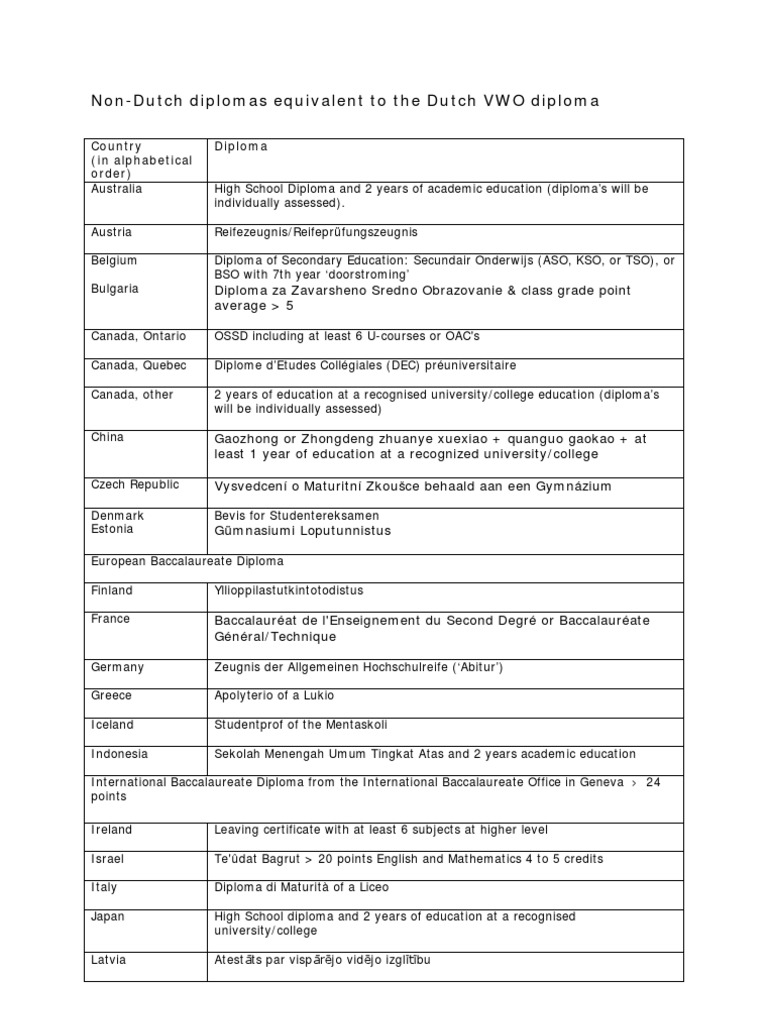 VWO Equivalent Diplomas 271010 (1) | Secondary School | Diploma