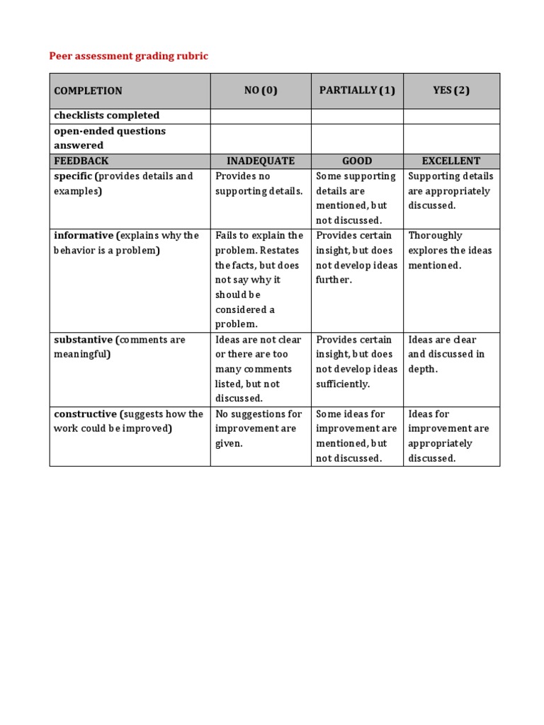 Peer Assessment Grading Rubric | PDF | Career & Growth