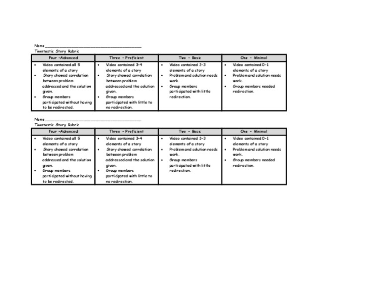 Story Elements Rubric | PDF