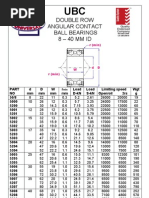 LM..UU Series Linear Bearings Overview | PDF | Engineering Tolerance ...