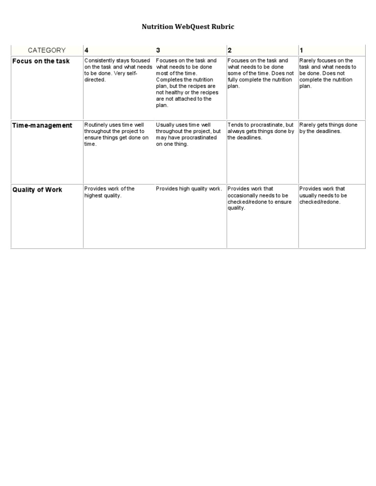 Rubricwebquest | PDF | Self-Improvement