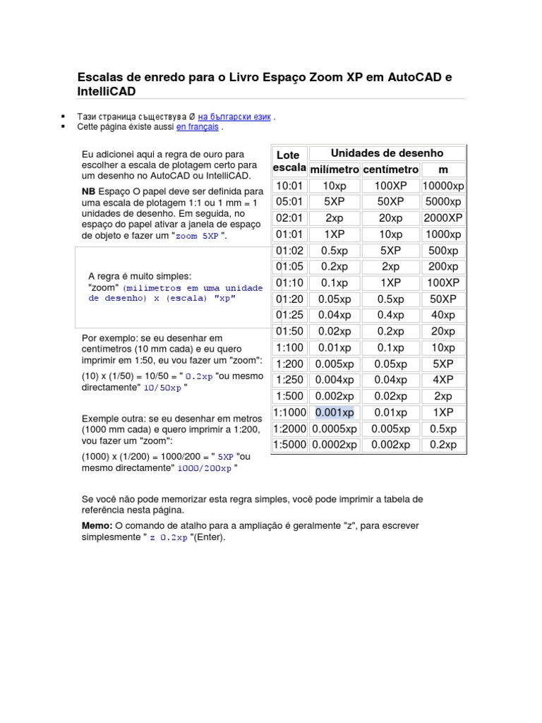 tabela de configuração de escalas para plotagem