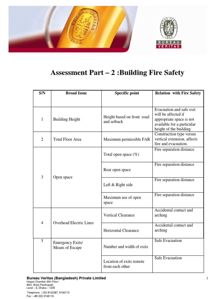 Checklist for Building Fire Safety | Wall | Emergency Evacuation