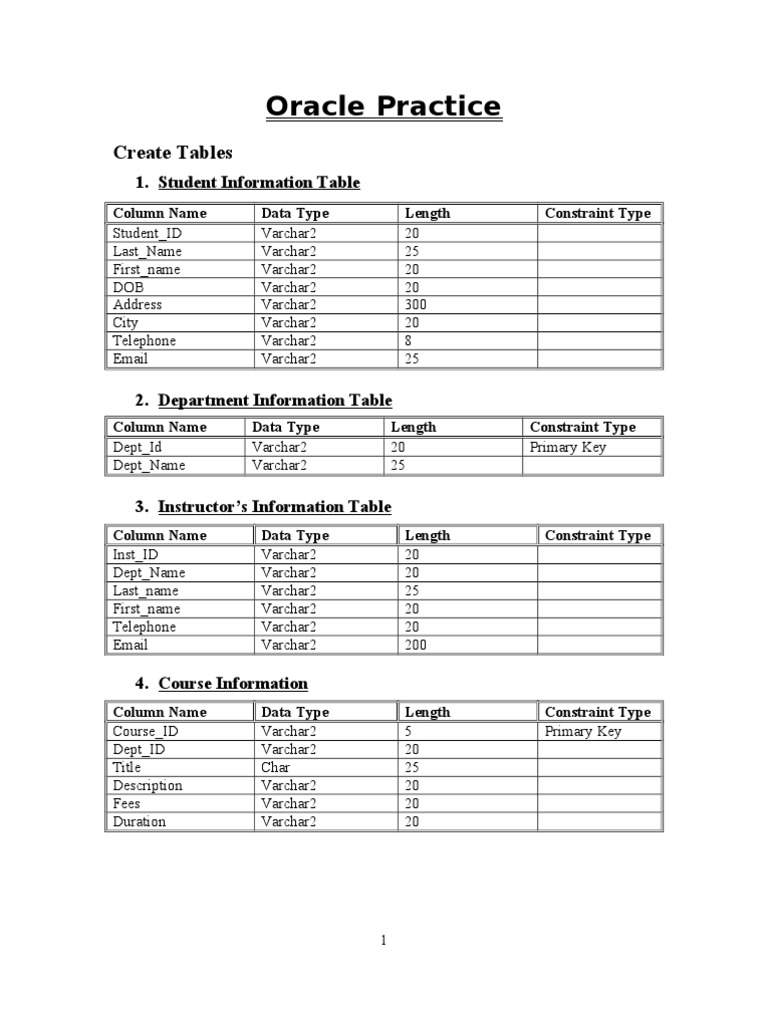 Oracle Database Table Creation Guide | PDF | Scientific Modeling | Data Model