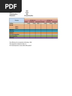 Spare Parts List Template | PDF | Business Process Management | Supply ...