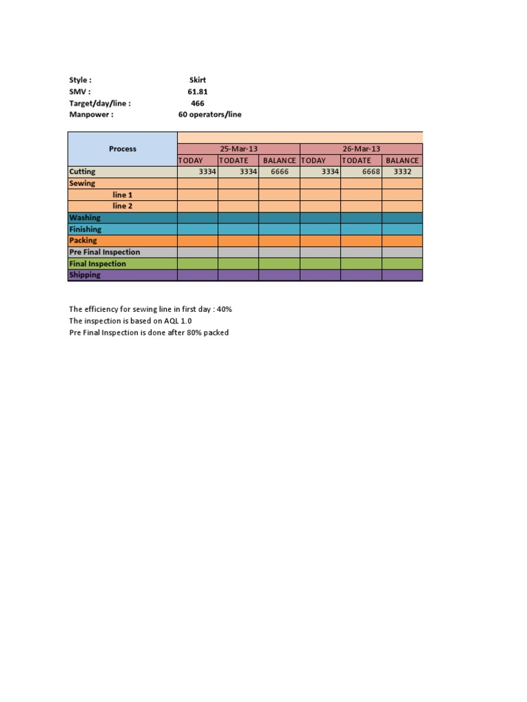 Production Plan | PDF
