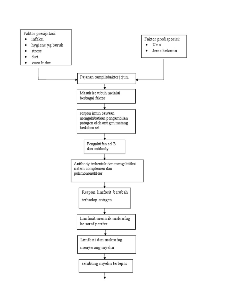WOC GBS Lengkap | PDF