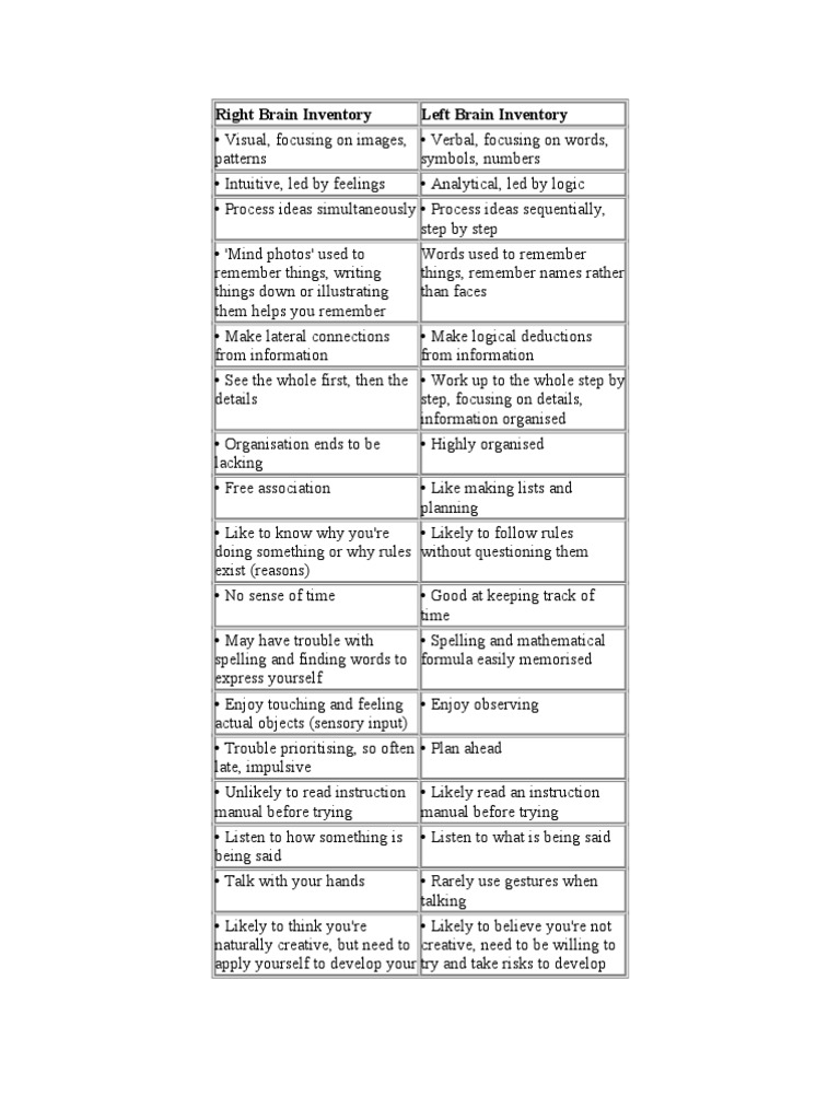 Right Brain - Left Brain | PDF | Lateralization Of Brain Function ...