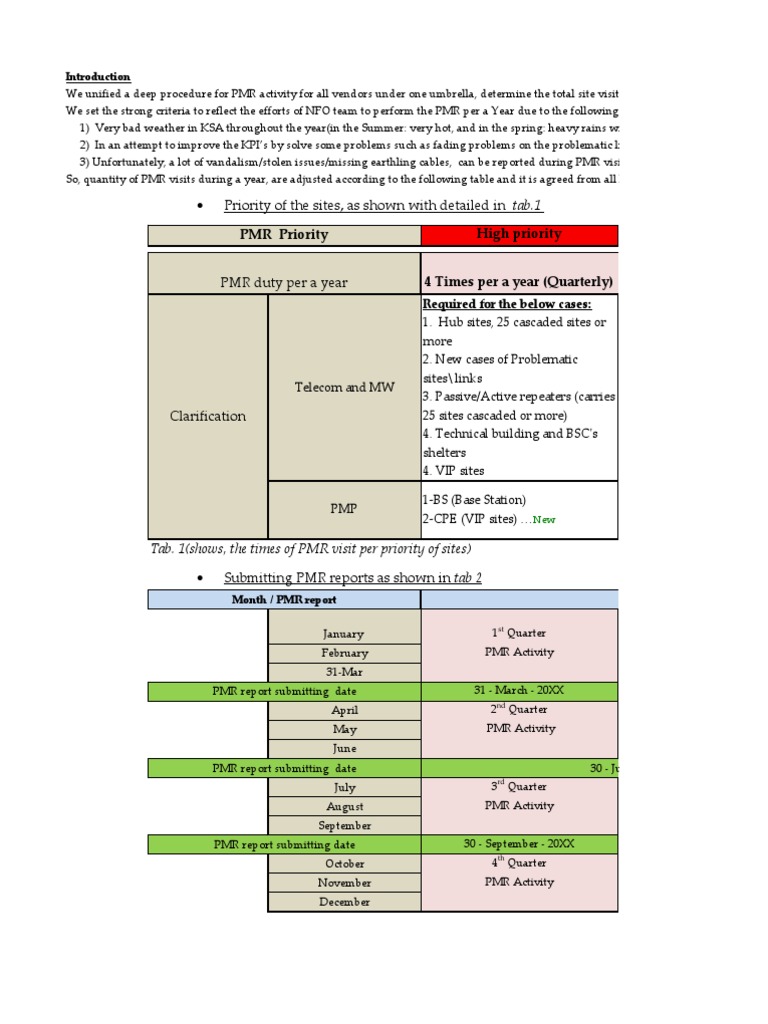 Unified Procedure for Periodic Maintenance Review (PMR) Activity for ...