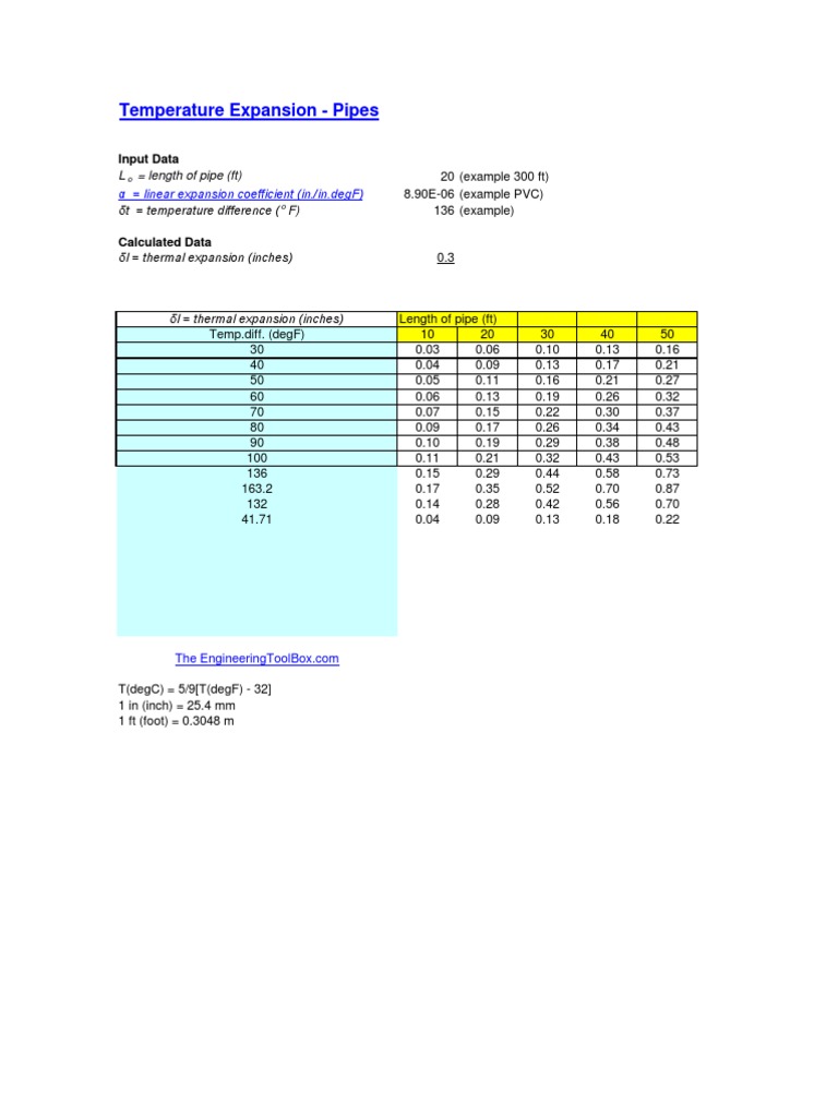 Pipe Thermal Expansion Guide | PDF