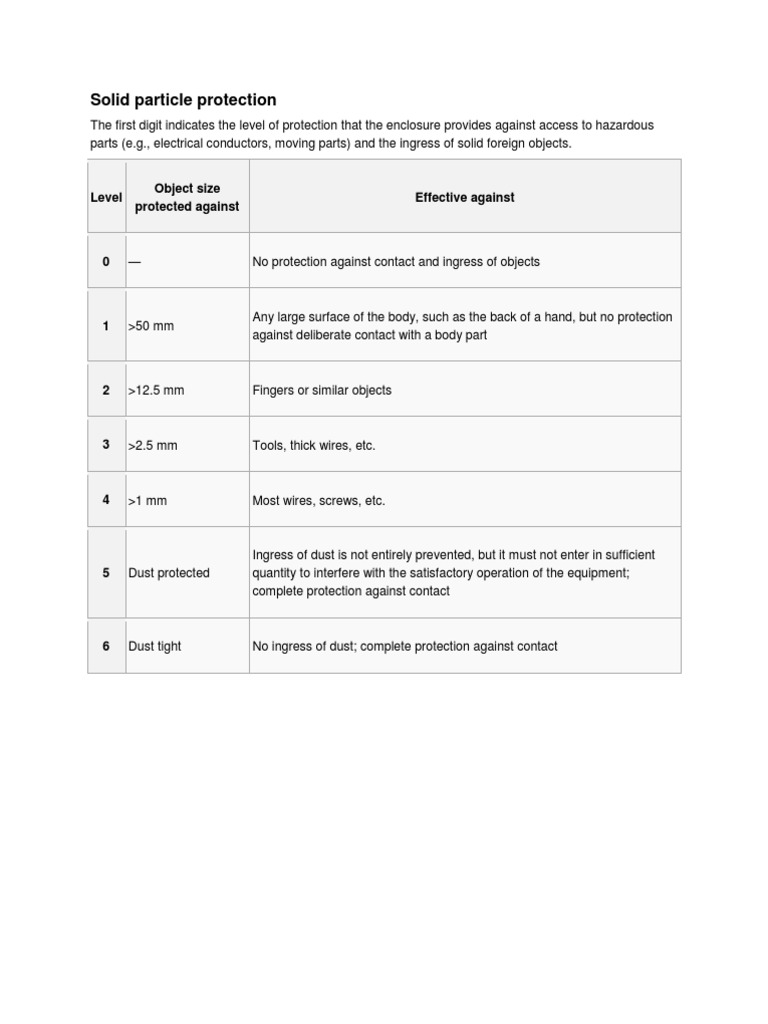Solid and Liquid Ingress Protection Levels | PDF | Electrical ...