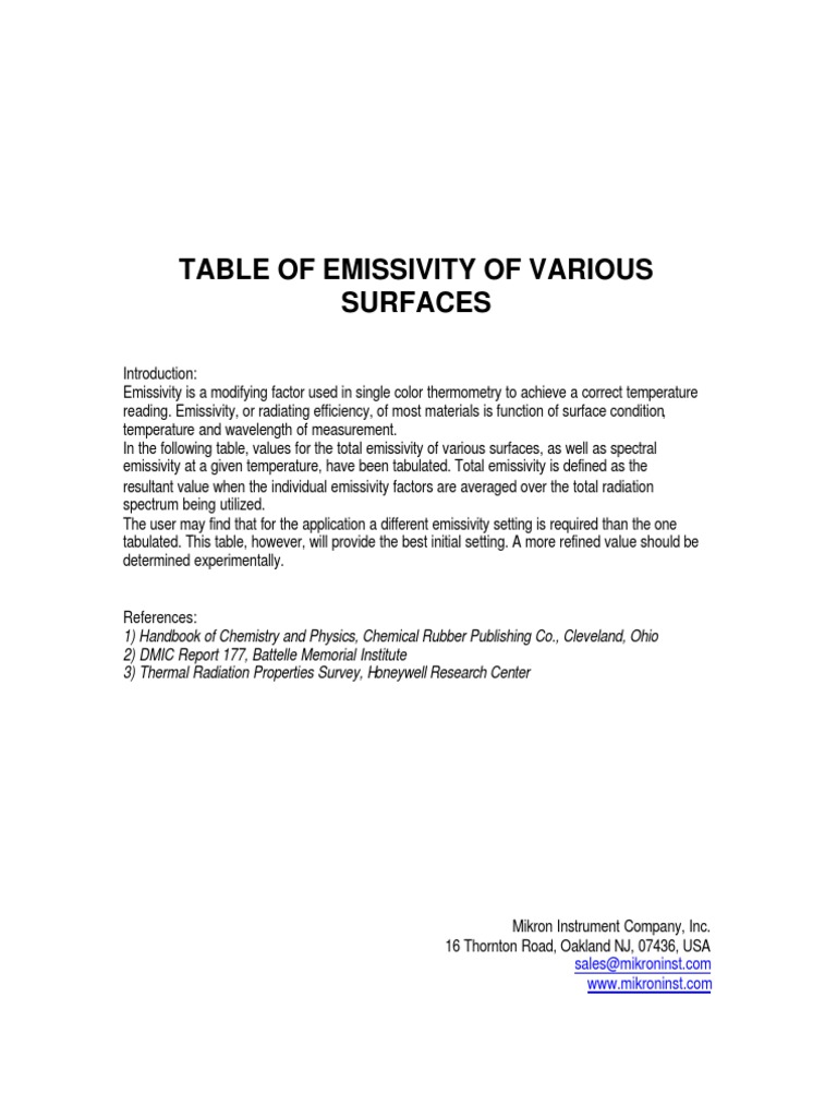 Emissivity Table | PDF | Chromium | Varnish