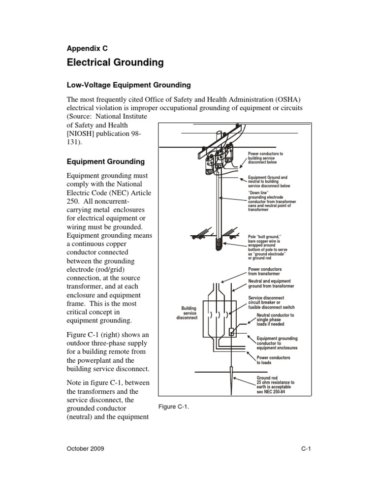NEC 250 | Electrical Conductor | Physical Quantities
