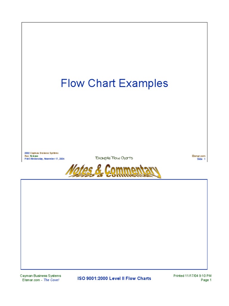 Flow Chart Examples: ISO 9001:2000 Level II Flow Charts | PDF | Iso ...