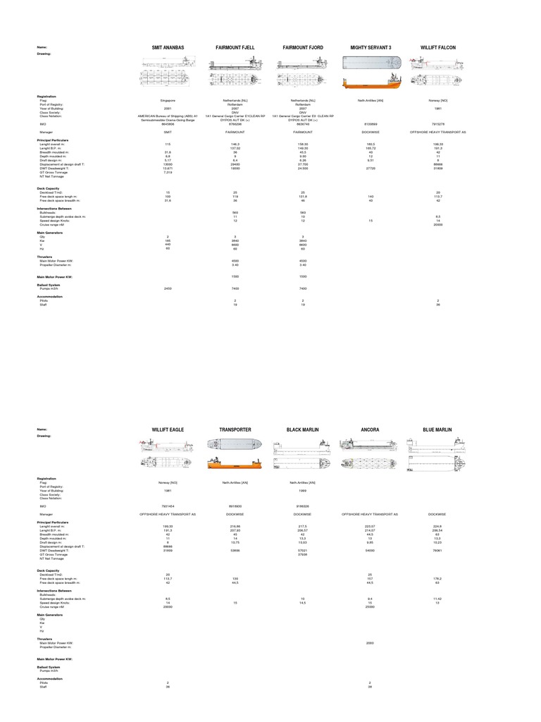 Smit Ananbas Fairmount Fjell Fairmount Fjord Mighty Servant 3 Willift ...