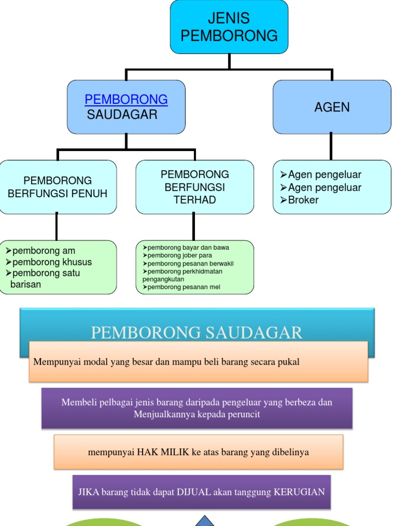 Jenis-jenis pemborong