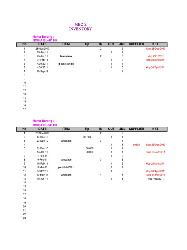 Nokia and Sony Inventory Records | PDF