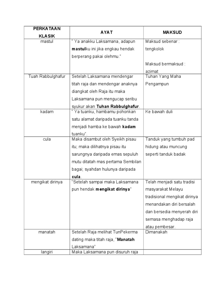 makna perkataan raja - Stephen Nash