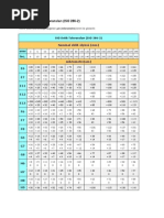 ISO Shaft Tolerance Chart | PDF | Teaching Methods & Materials ...