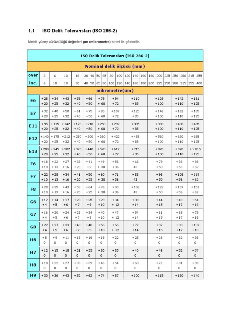 ISO 286-2 Surface Finish and Hole Tolerance Standards | PDF