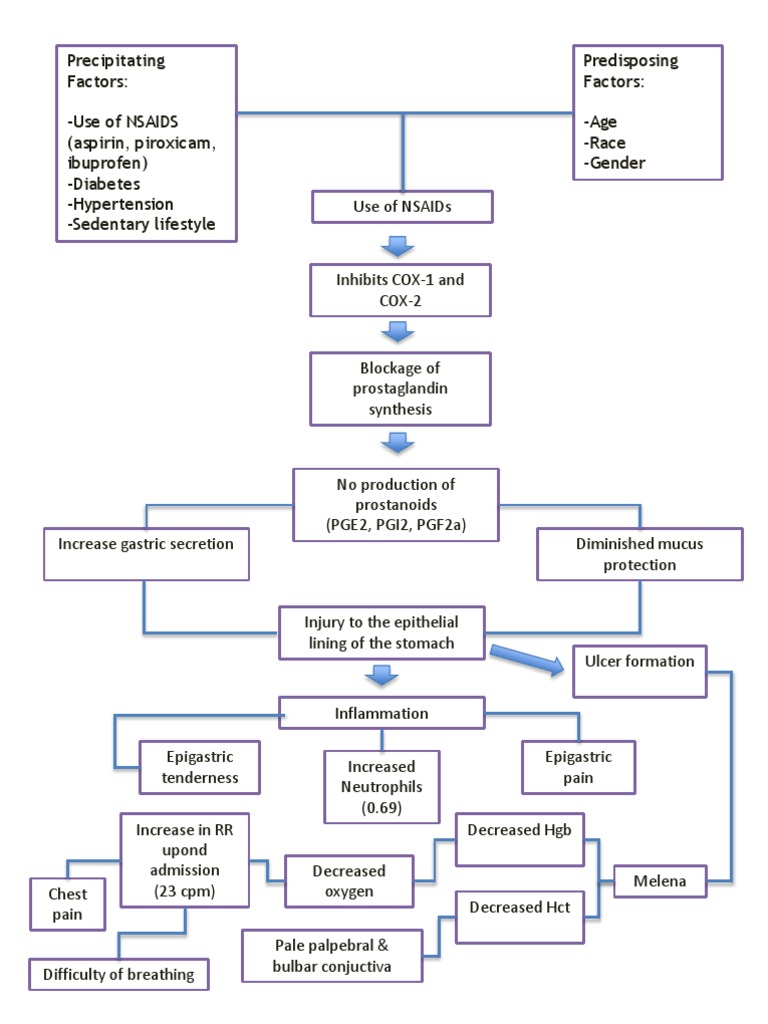 9 Pathophysiology | PDF