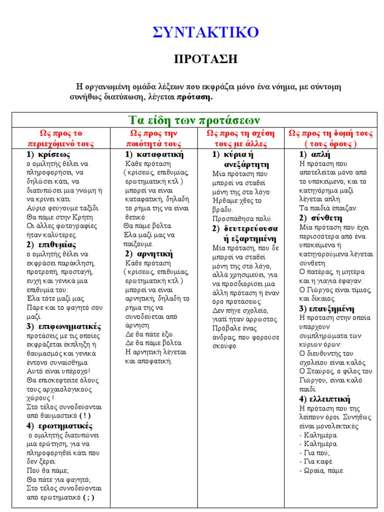 Συντακτικό Δημοτικού | PDF