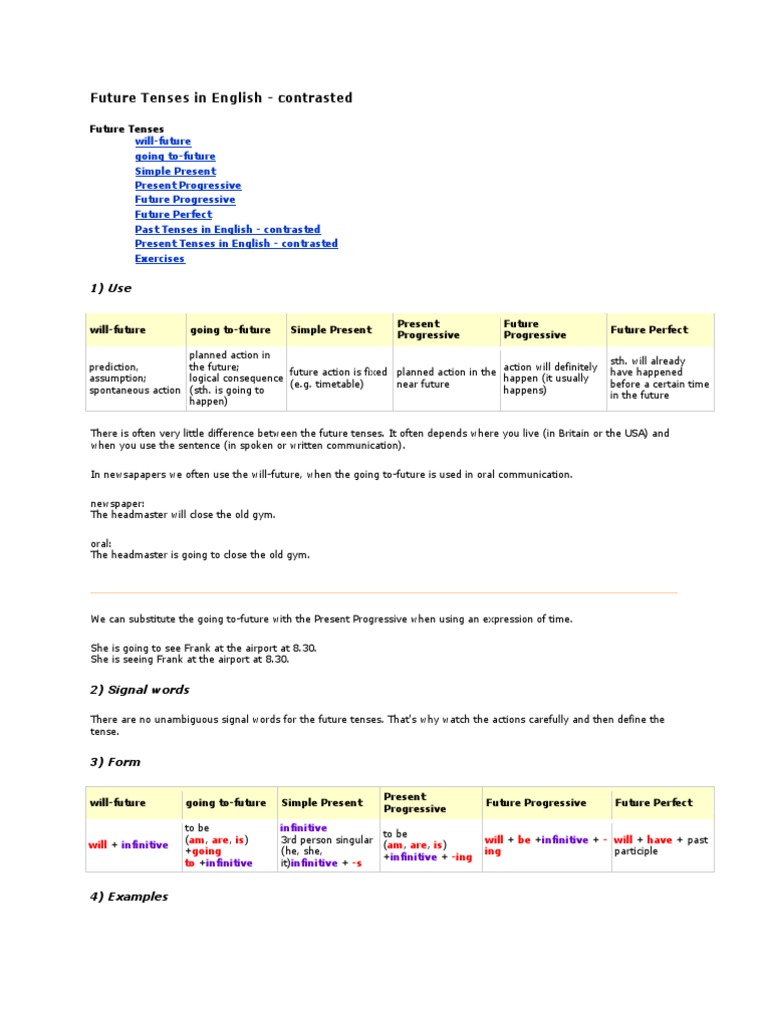 Future Tenses in English | PDF | Grammatical Tense | Onomastics
