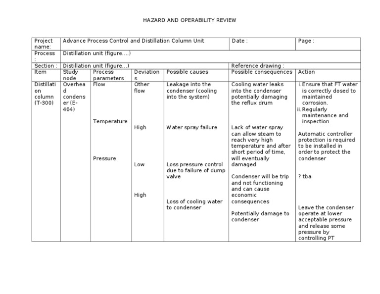 Hazop Table Nazrin | PDF