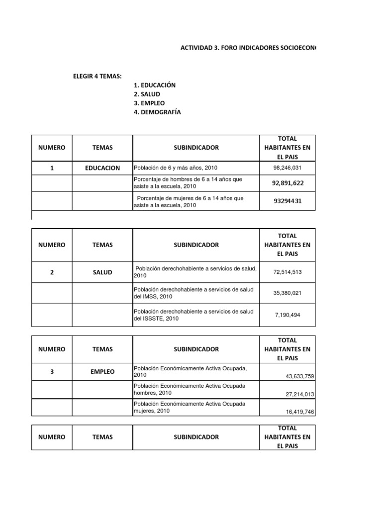 CS U1 Ea1 Madc | PDF