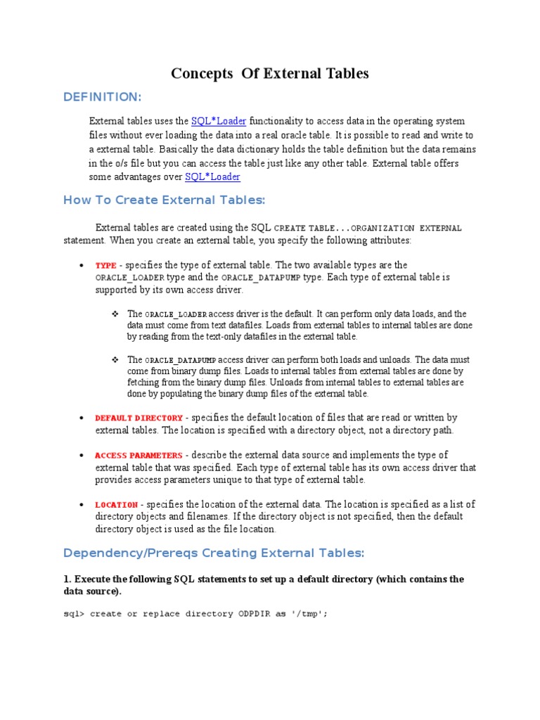 Creating External Table. | PDF | Table (Database) | Sql
