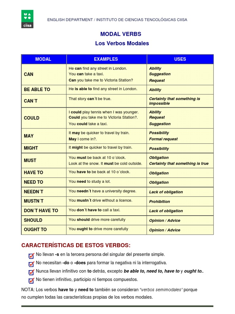 Modal Verbs Explanation Mod | PDF | Artes del Lenguaje y Comunicación