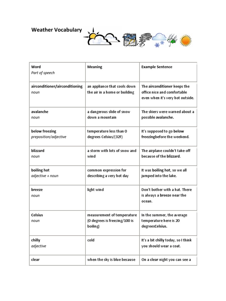 1 Weather Vocabulary | PDF | Rain | Weather