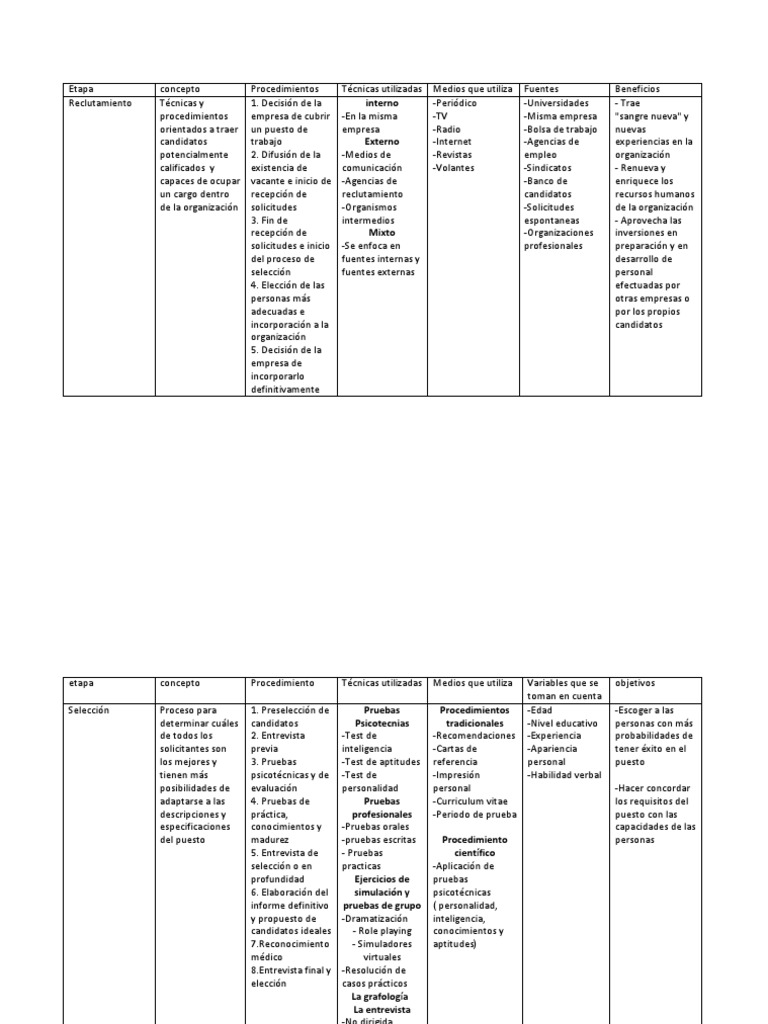 Cuadro de Reclutamiento, Seleccion, Contratacion e Induccion | Reclutamiento | Recursos humanos ...