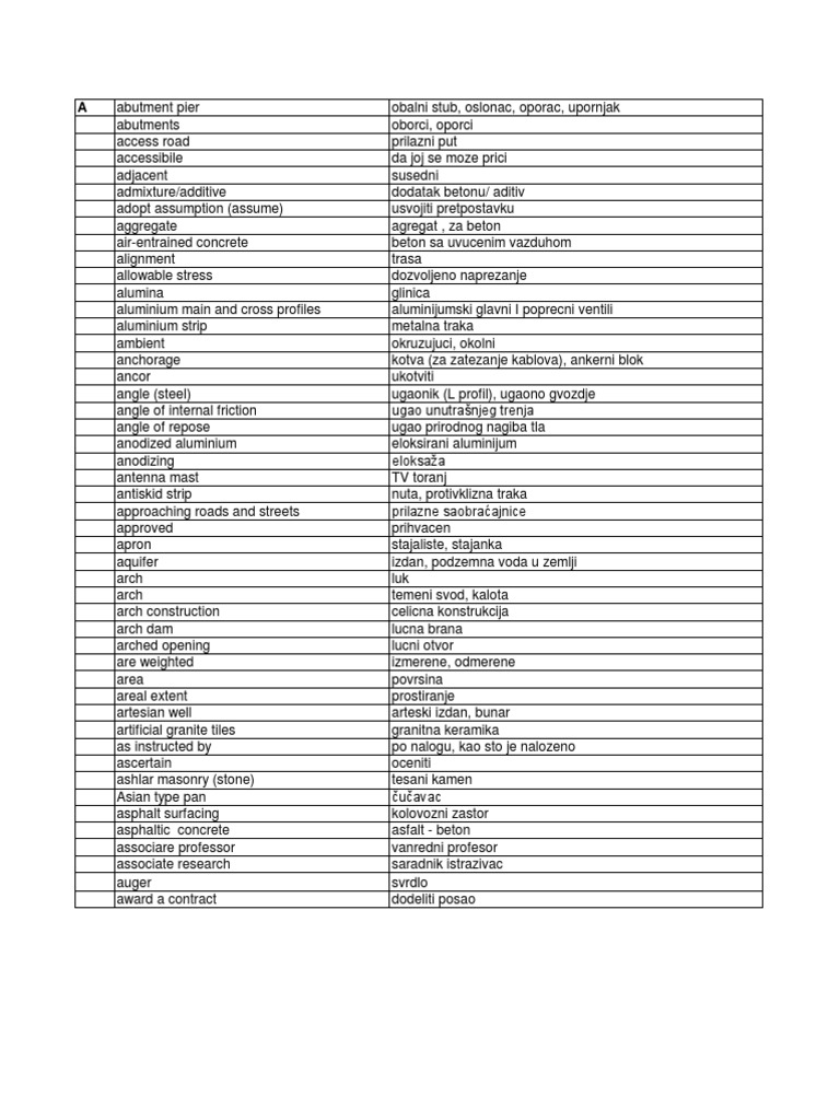 Gradjevina | PDF | Roof | Concrete