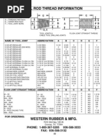 API Reg - Thread Forms | PDF