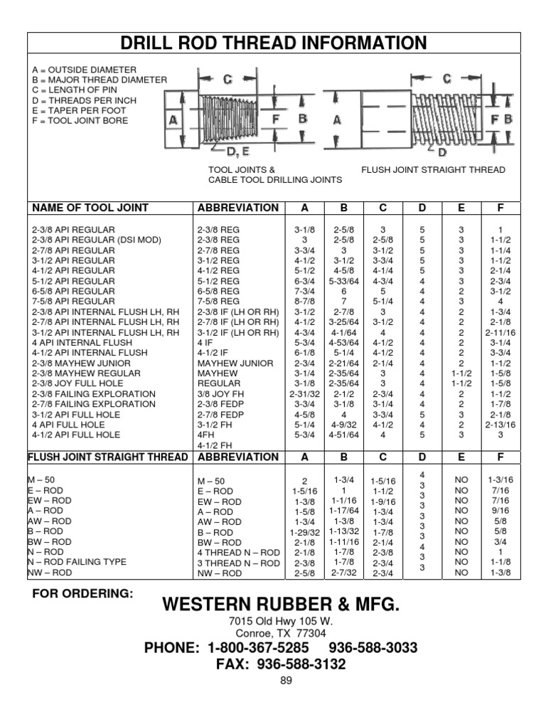 API Drill Rod | PDF