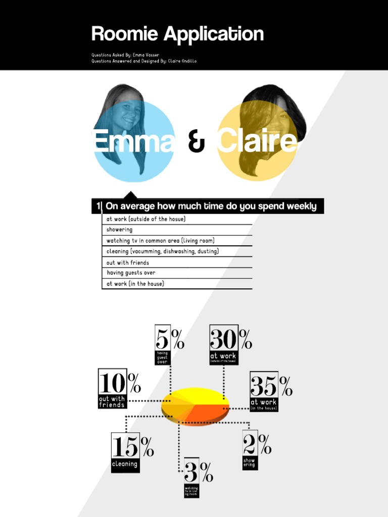 Roommate Application for 420 Channing | PDF | Social Science | Wellness