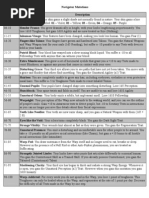 Rogue Trader Character Sheet | Leisure