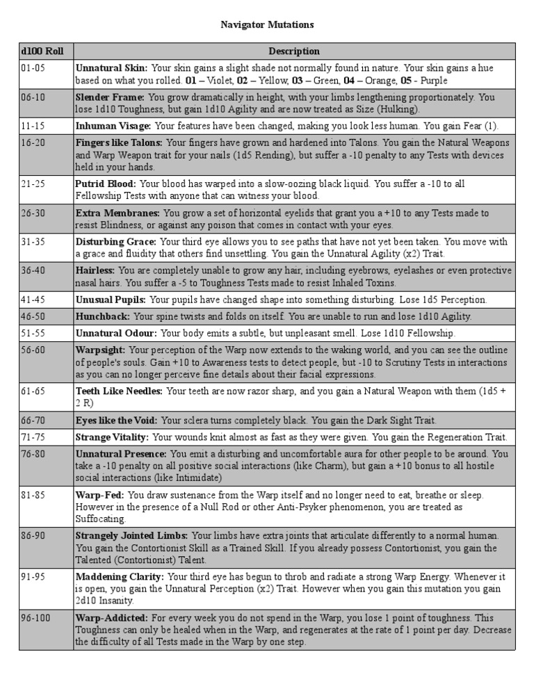 Rogue Trader Reference - Navigator Mutations | Sleep | Science
