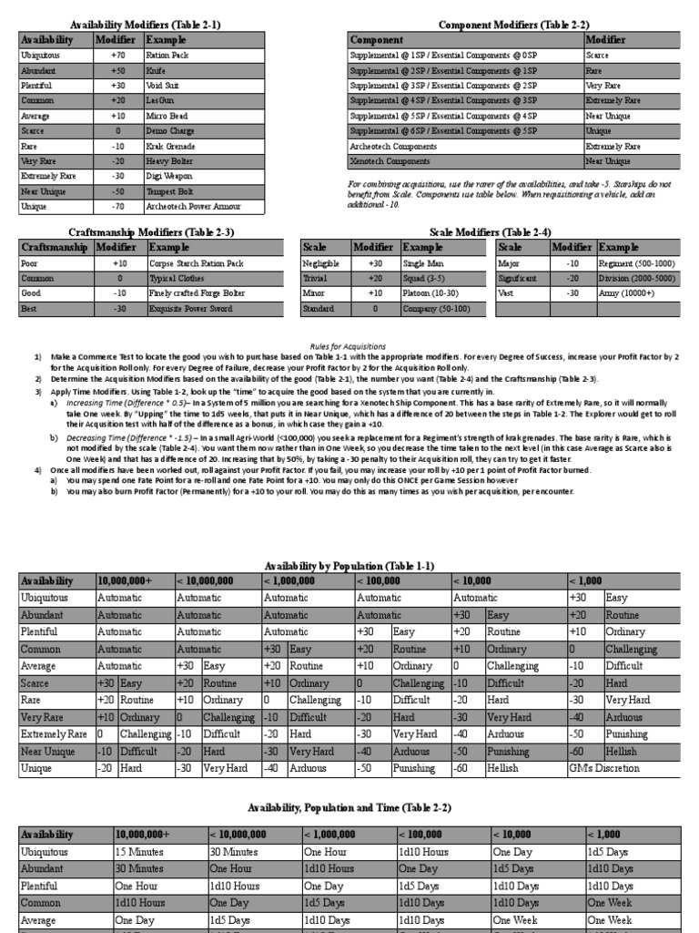 Acquisition Cheat Sheet | Download Free PDF | Armed Conflict